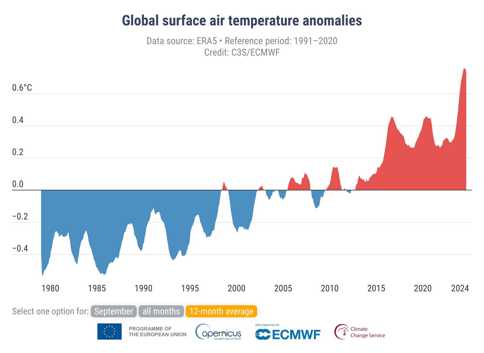 ECMWF Site Content Listing