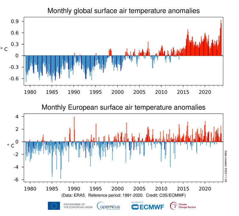 ECMWF | Site Content Listing