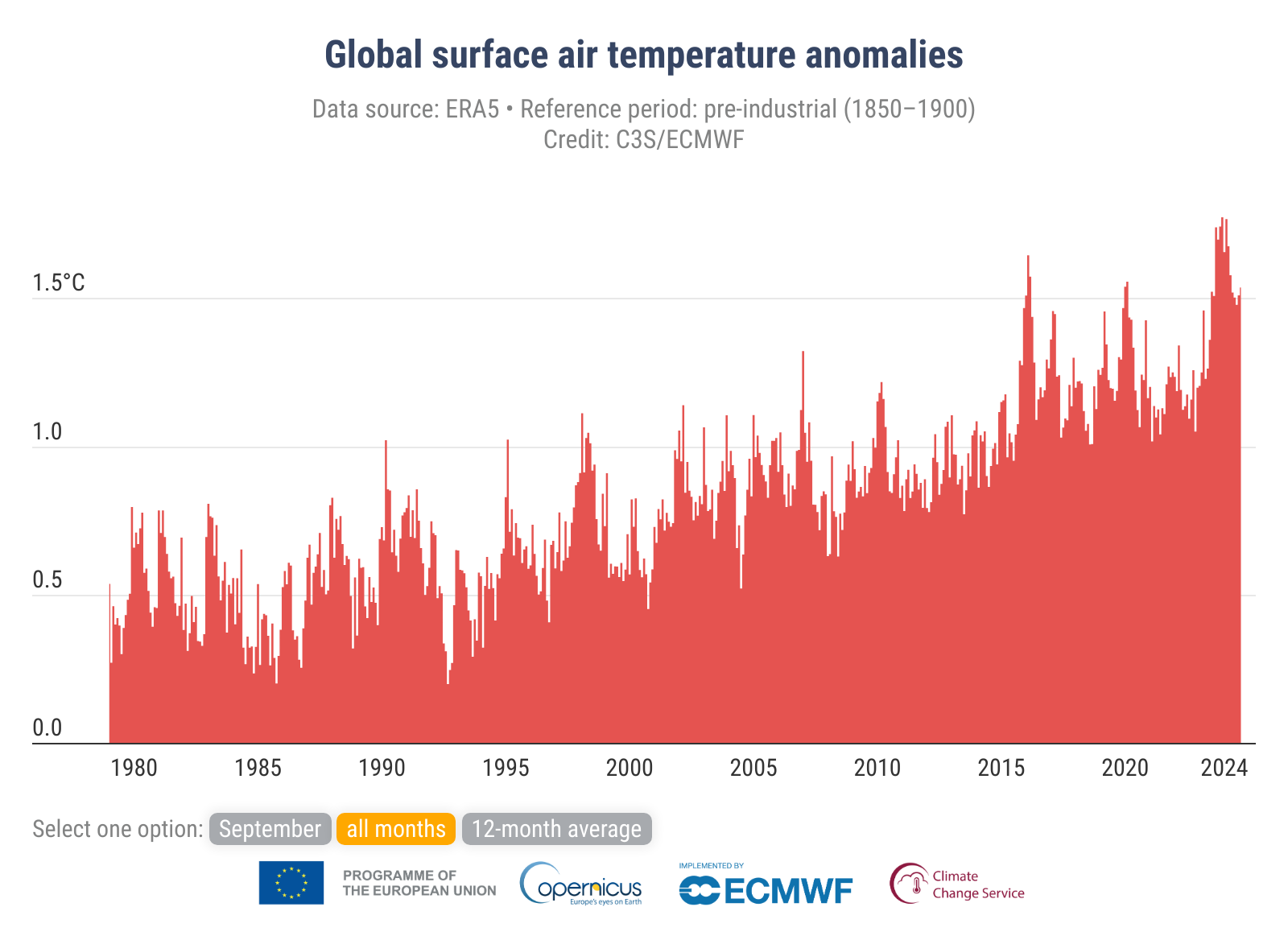 ECMWF | Site Content Listing