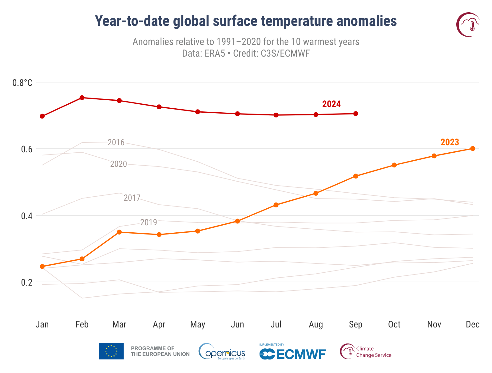 ECMWF | Site Content Listing