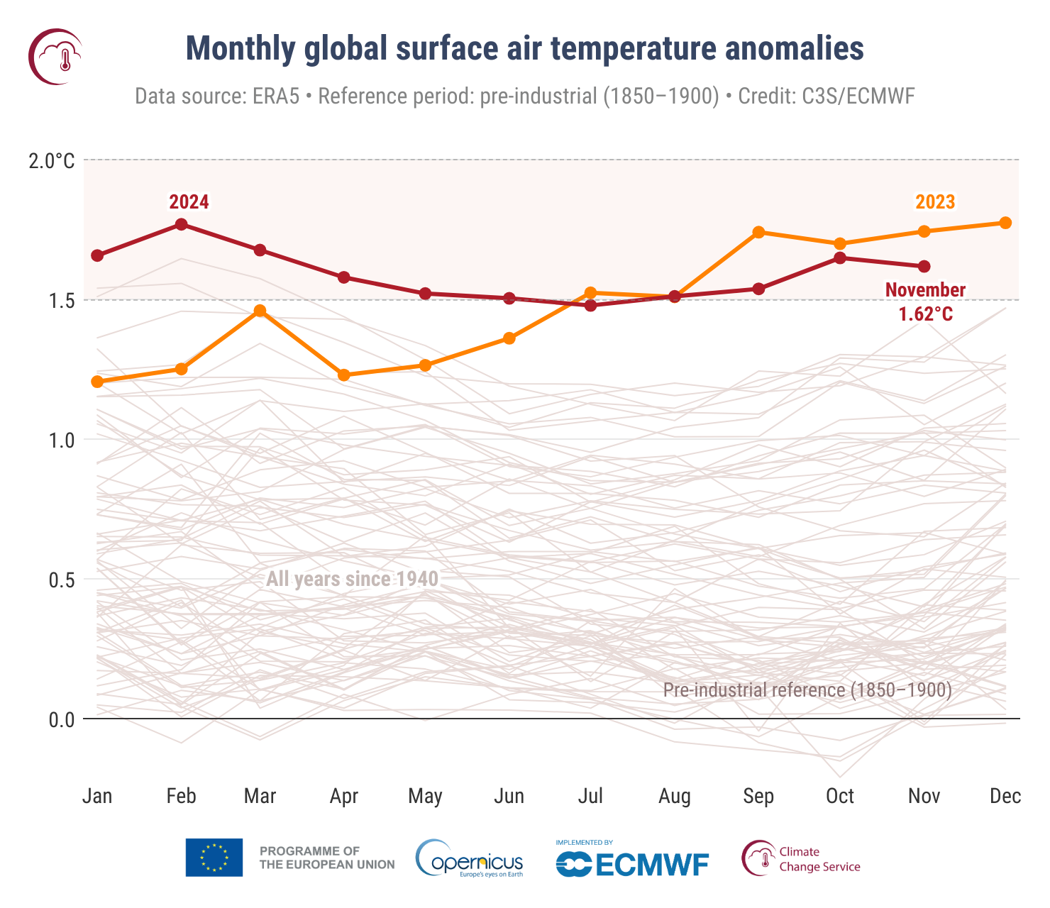 ECMWF | Site Content Listing