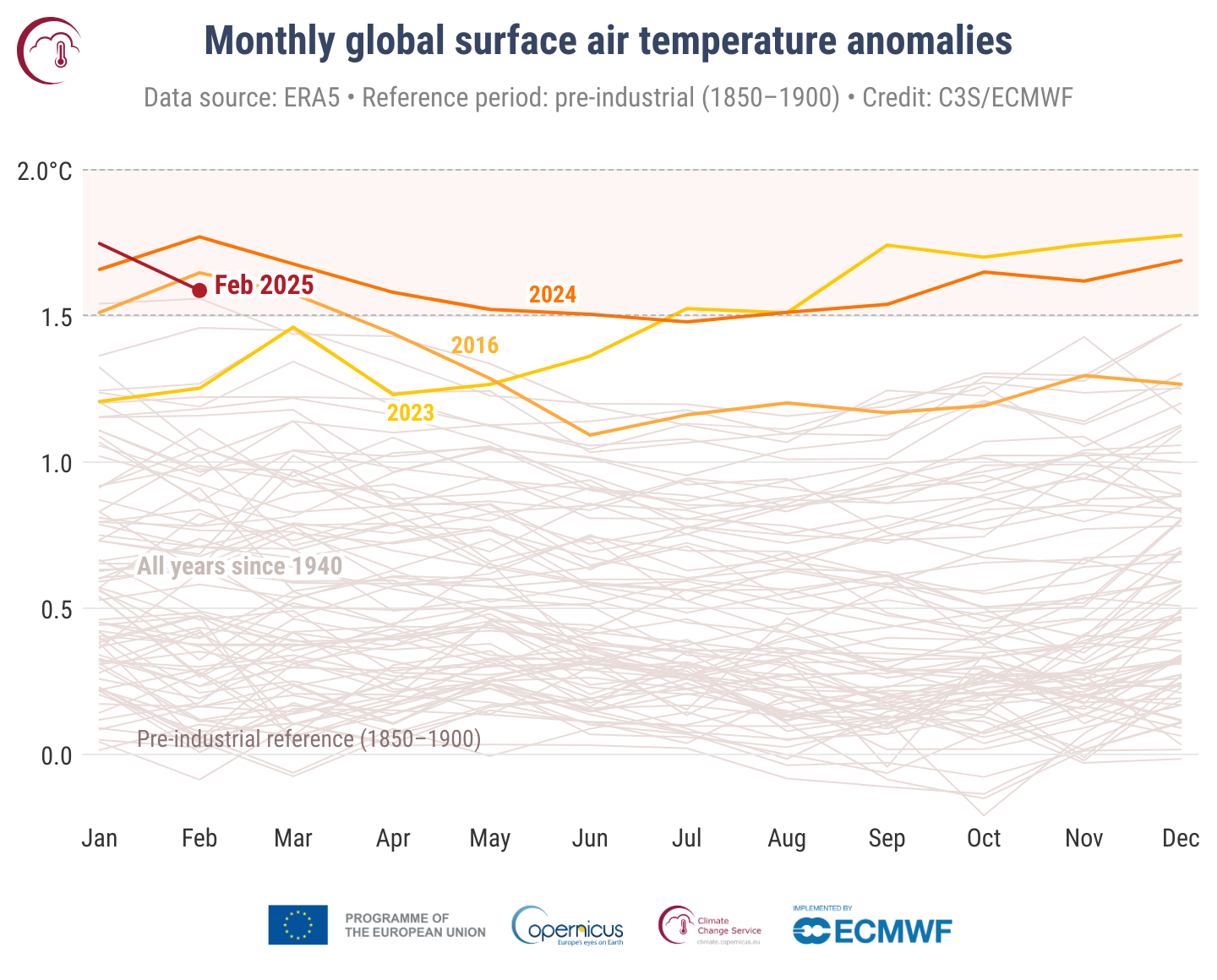 ECMWF | Site Content Listing