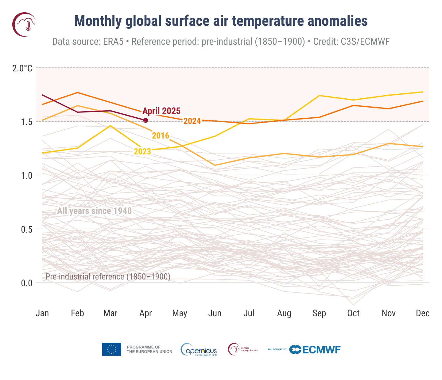 ECMWF | Site Content Listing