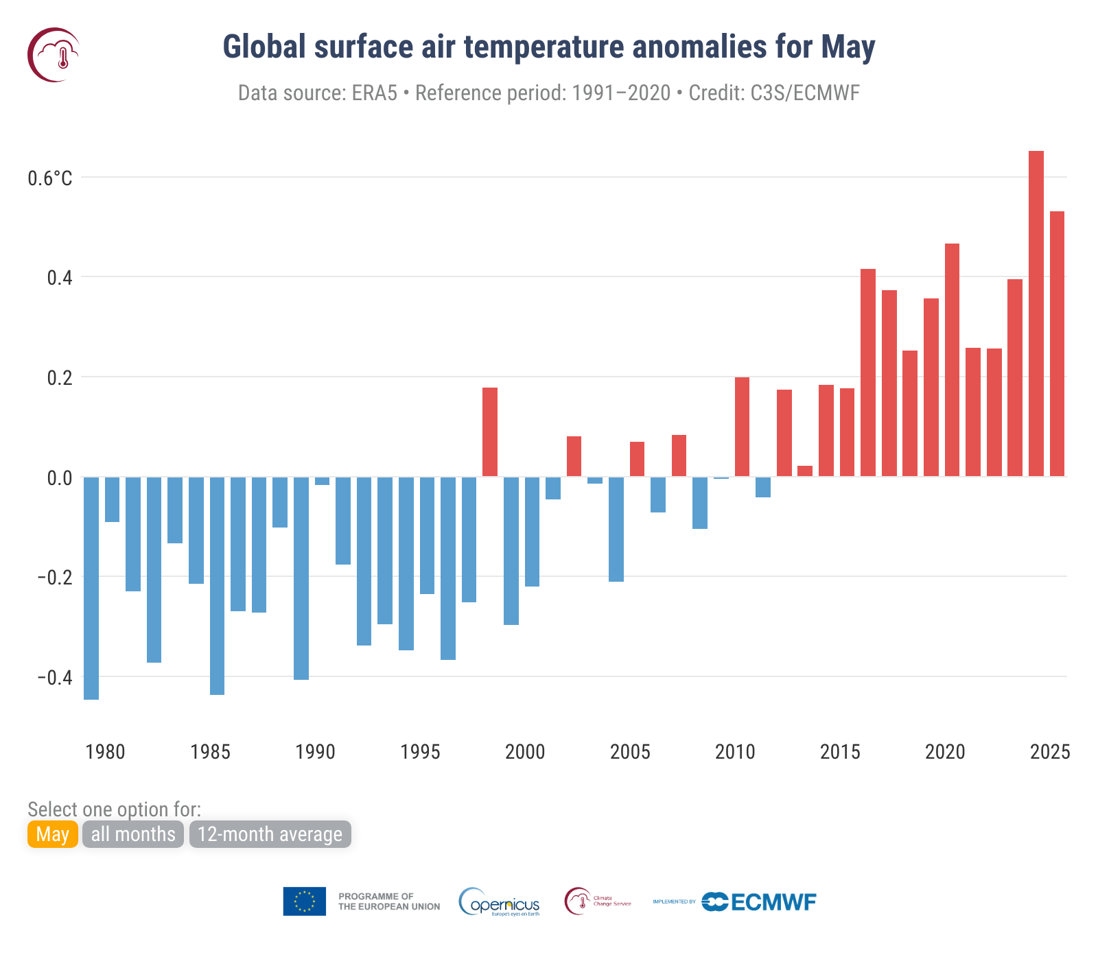Ecmwf Site Content Listing
