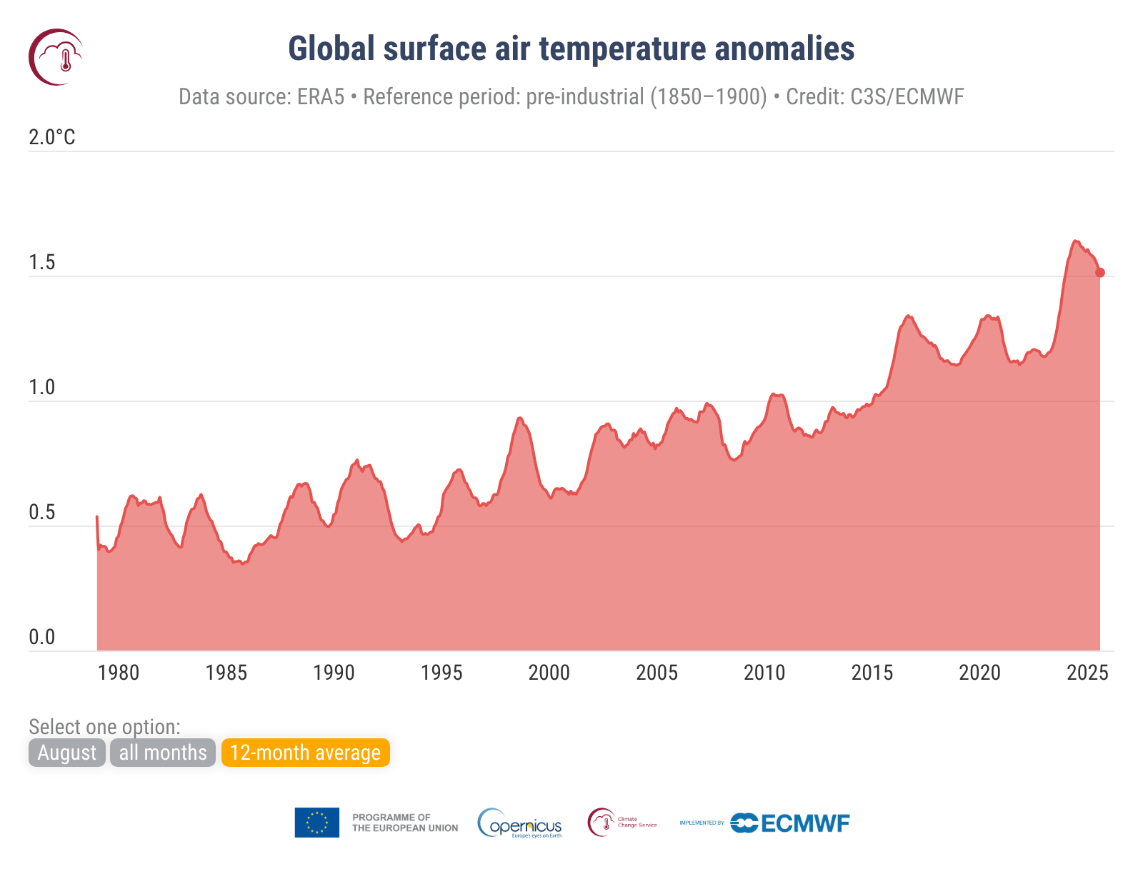 ECMWF | Site Content Listing