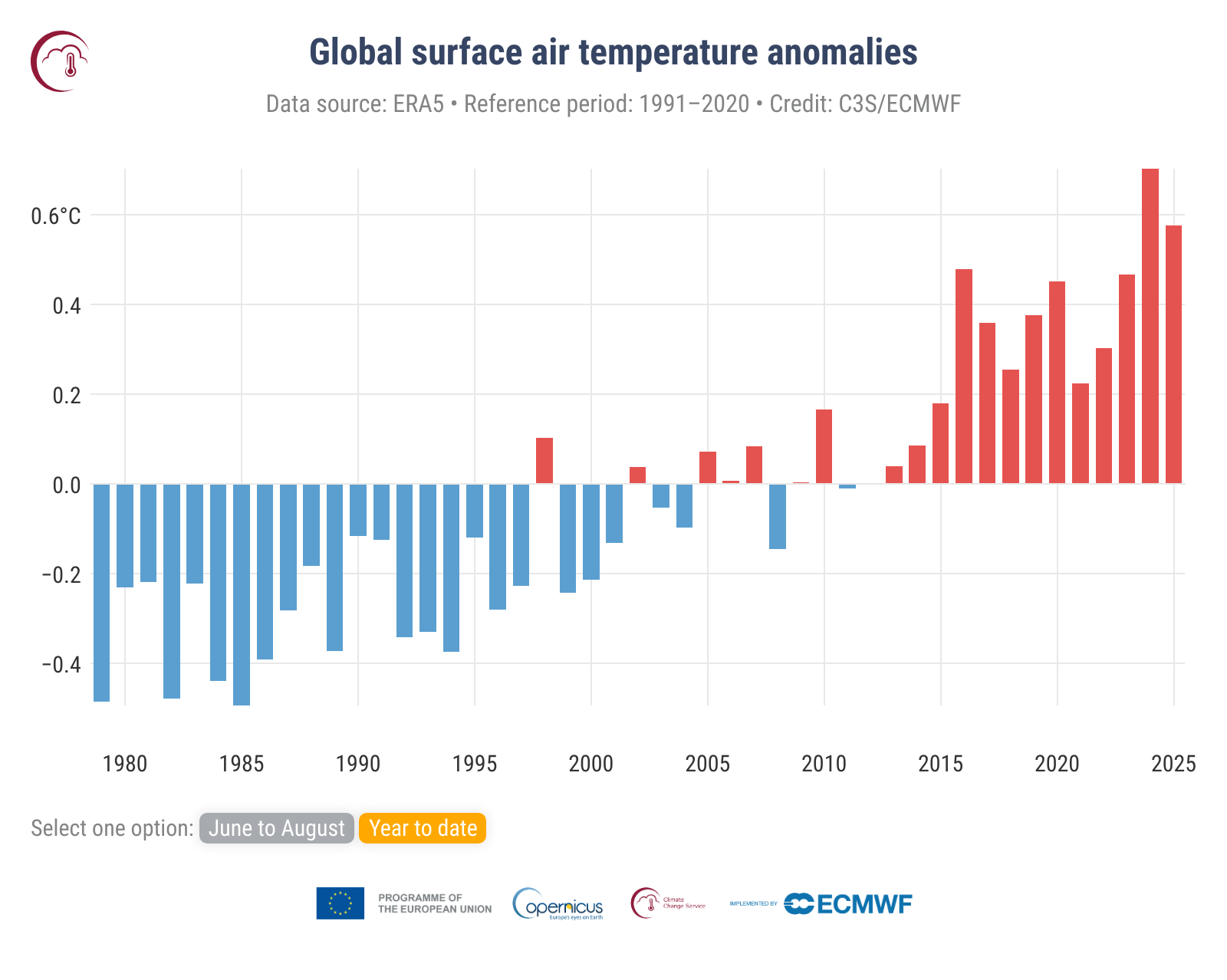 ECMWF | Site Content Listing