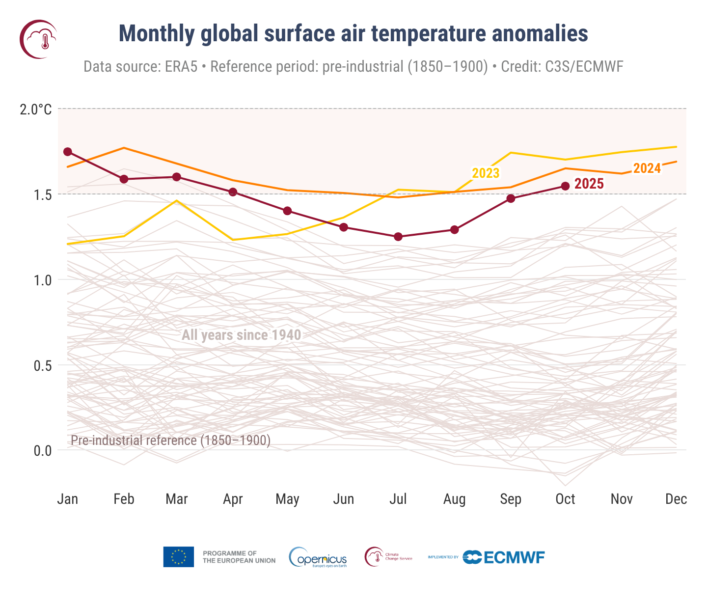 ECMWF | Site Content Listing